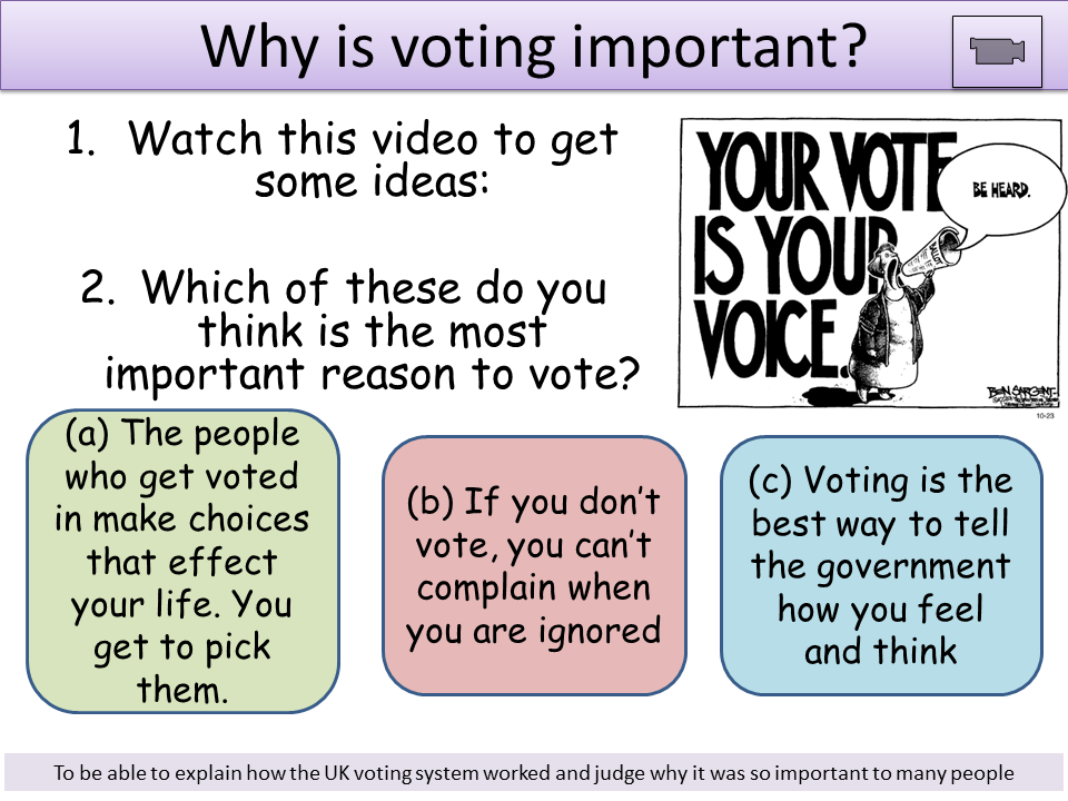 Suffrage and the vote | Teaching Resources