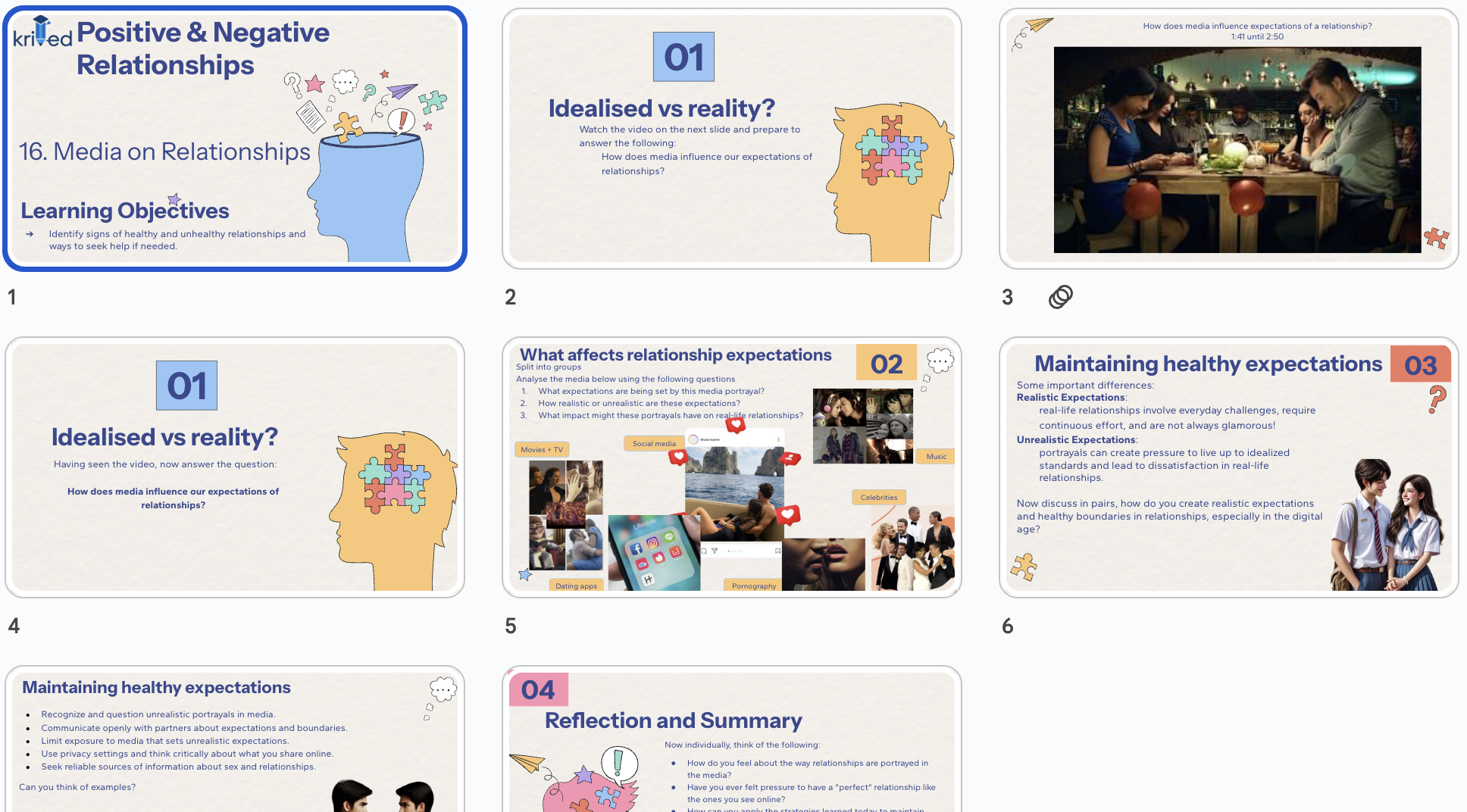 Media on Relationships – KS4 Year 10 PSHE Relationship Expectations and ...