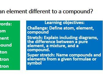 Atoms Elements and Compounds | Teaching Resources