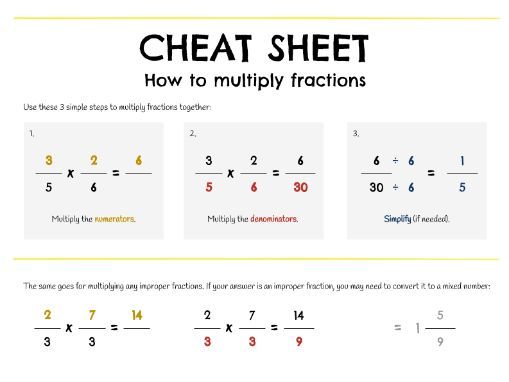 How To Multiply Fractions Teaching Resources