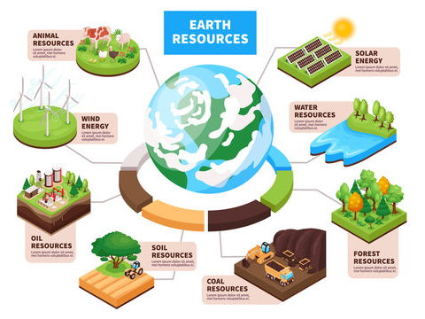 Resource Management Booklet AQA GCSE Geography Teaching Resources