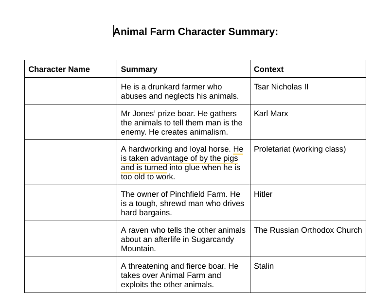 Animal Farm Character + Context Worksheet | Teaching Resources