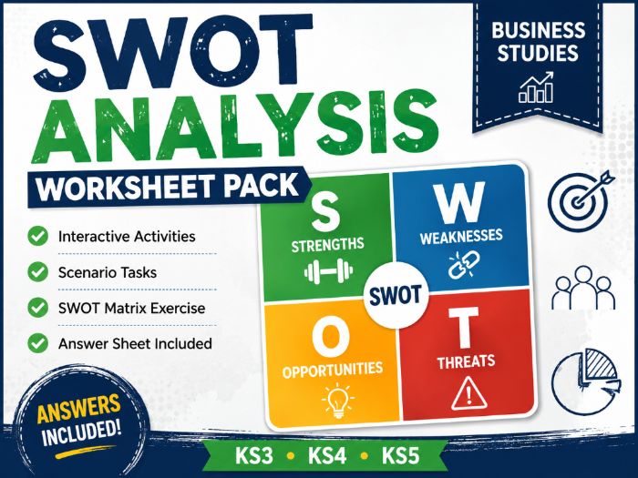 Business Studies SWOT Worksheet | Teaching Resources