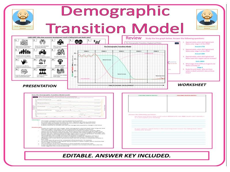 Demographic Transition Model | Teaching Resources