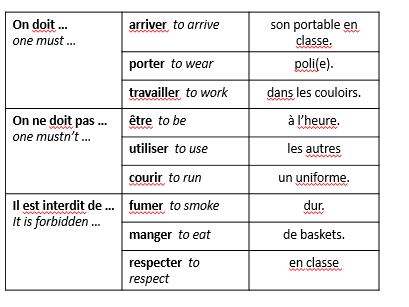 Le règlement scolaire - school rules. | Teaching Resources