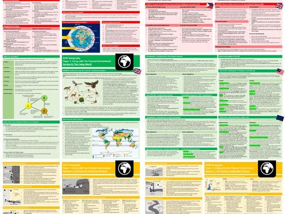GCSE Geography AQA Paper 1 and 2 - Topics over Two Pages (TTPs ...