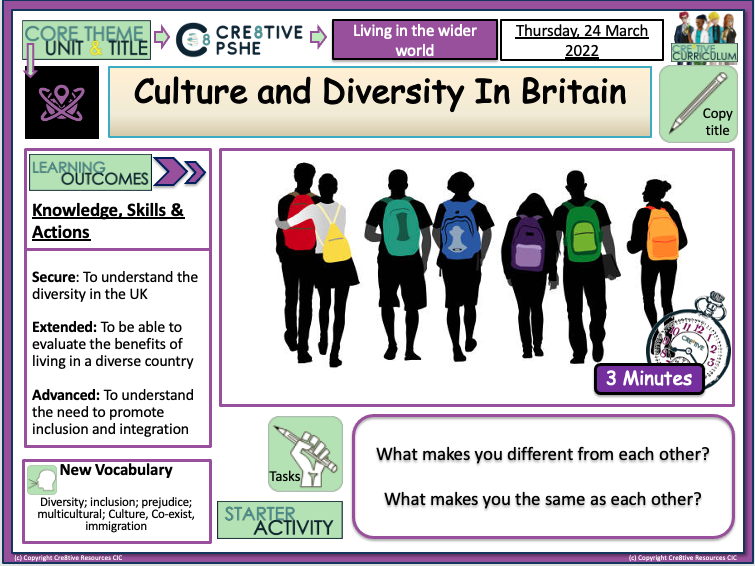 Culture and Diversity in Britain | Teaching Resources