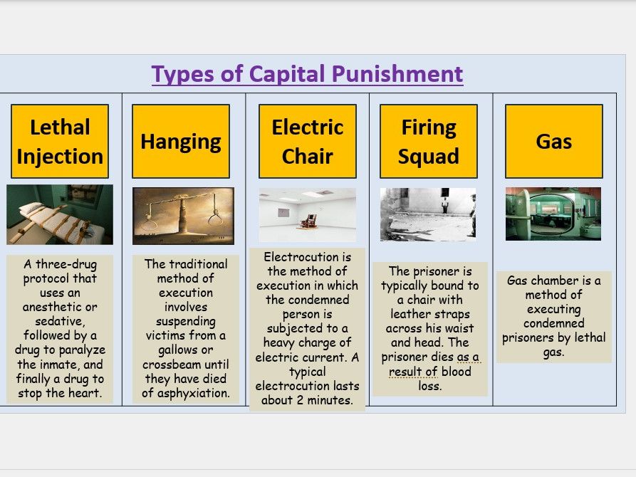 Capital Punishment/ Death Penalty | Teaching Resources