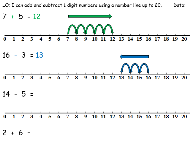 Adding And Subtracting 1 And 2 Digit Numbers Using A Number Line 