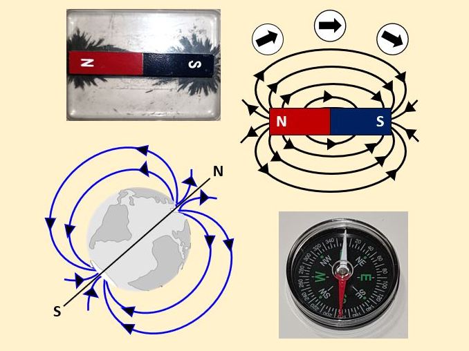 Electricity and Magnetism ~ KS3 ~ Bundle ~ Year 8 | Teaching Resources