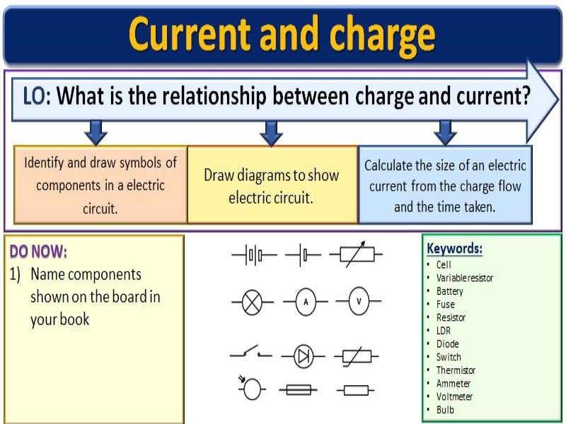 GCSE-Current and charge | Teaching Resources