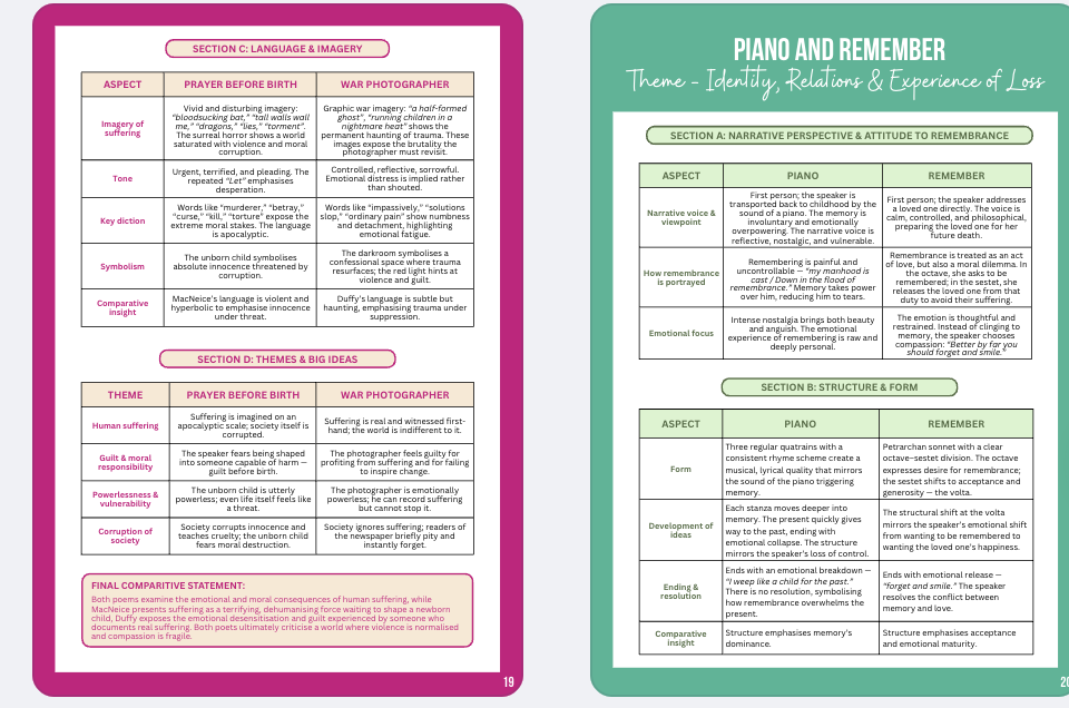 Edexcel IGCSE Poetry Comparison Grids (4ET1) – Completed Model ...