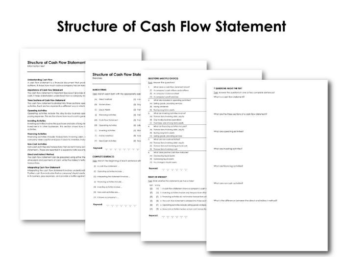 Structure of Cash Flow Statement | Teaching Resources