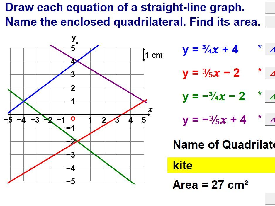 Solve Problems Using Straight Line Graphs Teaching Resources