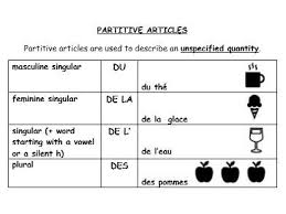home school resource - how to say 'some' in French - du, de la, d', des ...