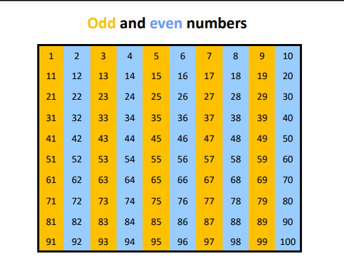 Adam Up Maths - Teaching Resources - TES