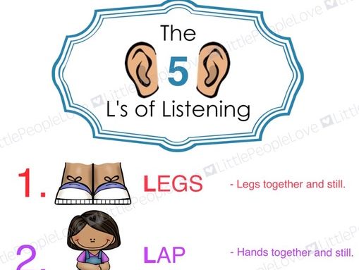 Five L's of Listening Classroom Poster | Teaching Resources