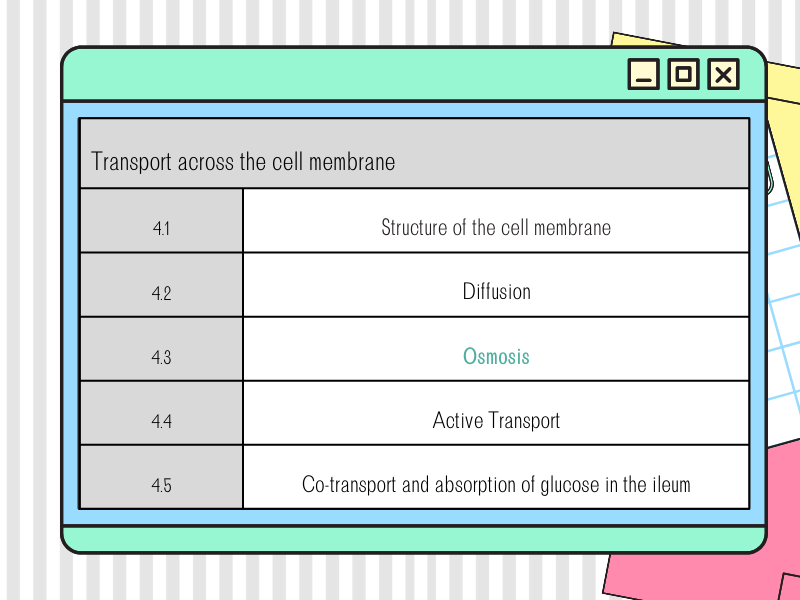 Osmosis (Chapter 4.3: Transport Across the Cell Membrane) - AQA A-Level ...
