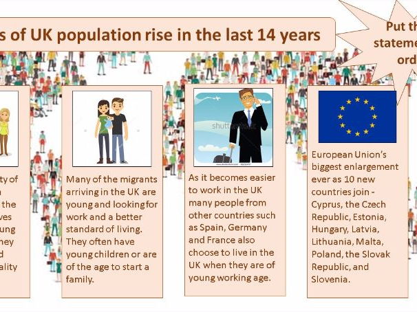 Primary geography skills teaching resources: Urban and rural areas | TES