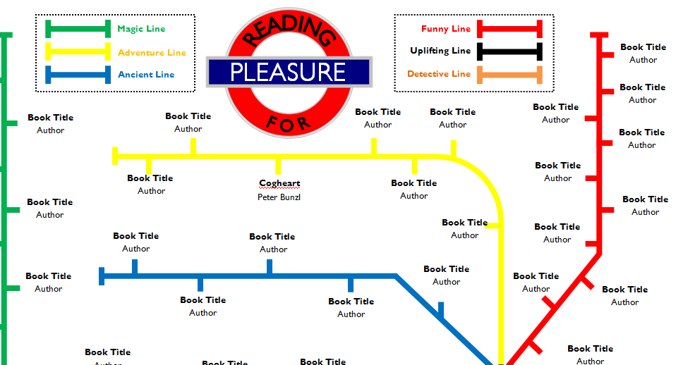 FREE Reading for Pleasure KS2 Underground Map Key Stage 2 | Teaching ...
