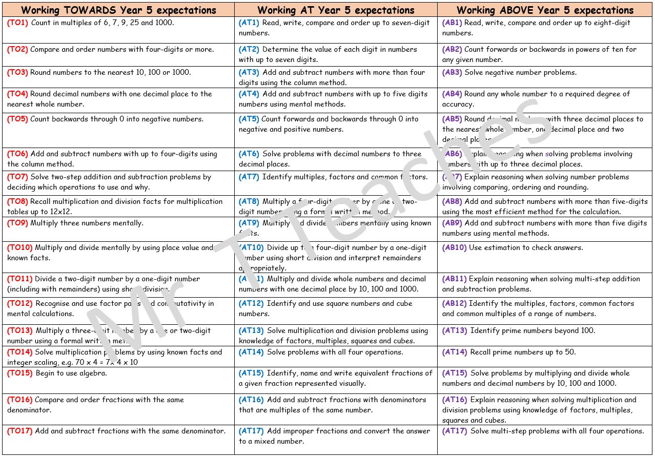Year 5 Maths Targets Assessment Teaching Resources