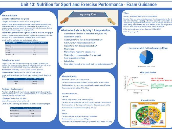 Unit 13 - Nutrition Exam Revision Ppt. | Teaching Resources