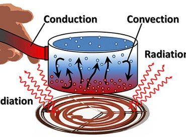 AQA GCSE Physics Topic 1 Conduction and Convection Powerpoint ...