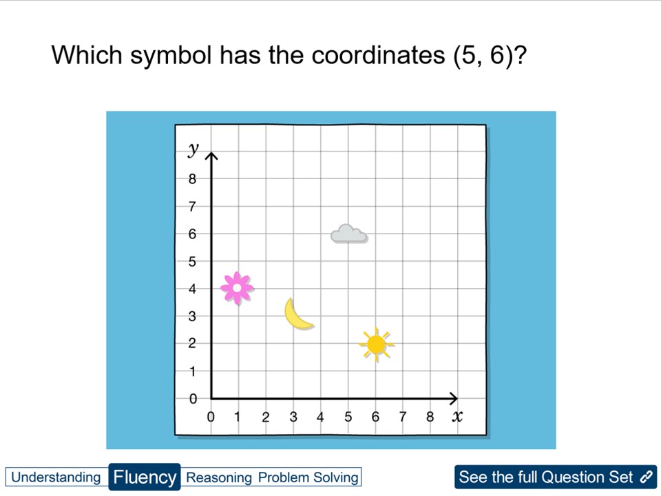 Year 4 Geometry Identify Coordinates Teaching Resources
