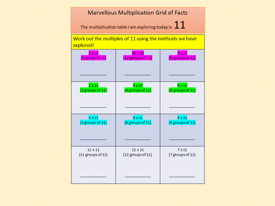 11 Times Table Complete Lesson Teaching Resources