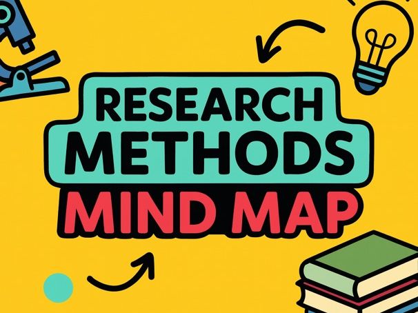 AQA A-Level Psychology – Research Methods Mind Map (Printable & Student-Friendly) | Teaching ...