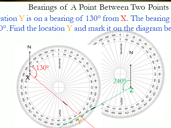 Bearings - Lesson 2 | Teaching Resources