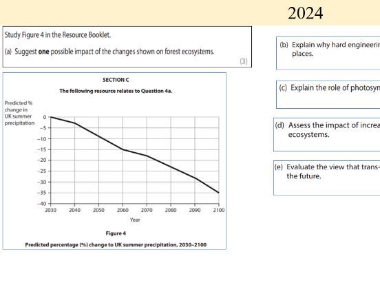 A LEVEL GEOGRAPHY PAPER 1 | Teaching Resources