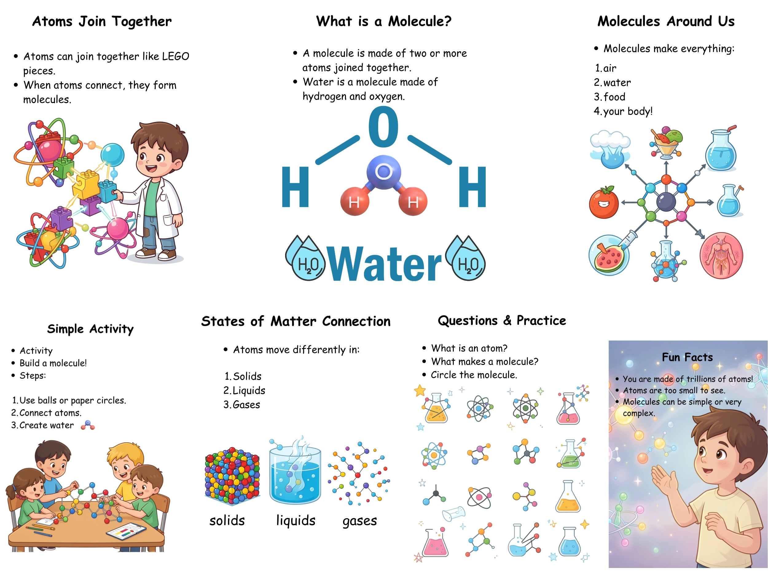 Atoms and Molecules for Kids Ages 7–11 | Introduction to Chemistry ...