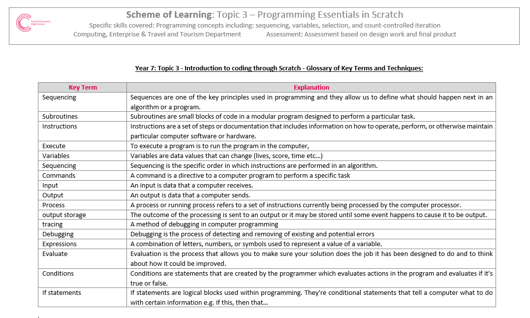 KS3 Year 7 Programming Essentials In Scratch Complete SOL