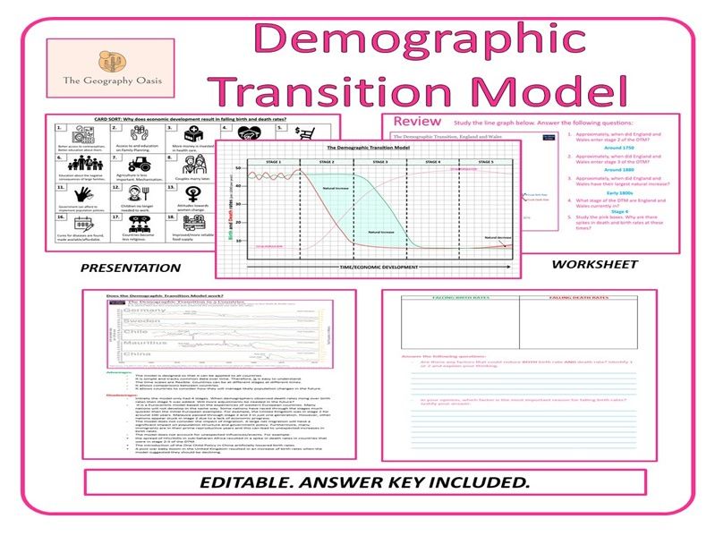 Demographic Transition Model | Teaching Resources
