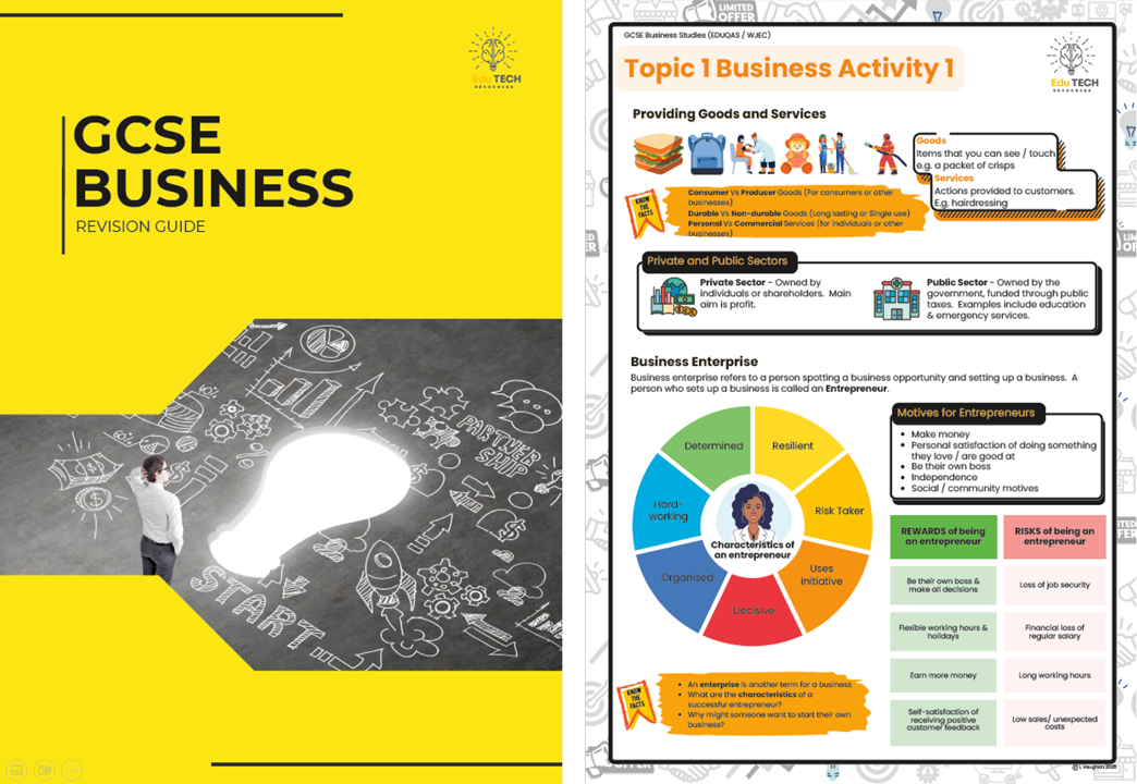 EDUQAS / WJEC GCSE Business Revision Booklet / Knowledge Organisers ...