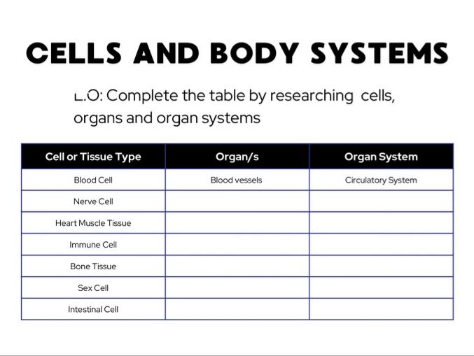 Cells and Body Systems | Teaching Resources