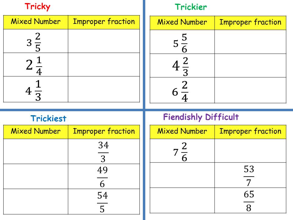 Morning Maths Year 5 Fractions Set 1 Teaching Resources