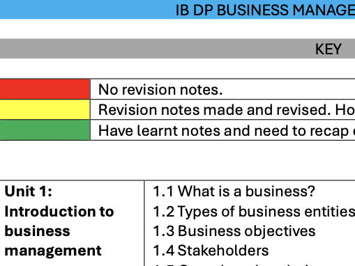 IB DP Business Management revision checklist | Teaching Resources