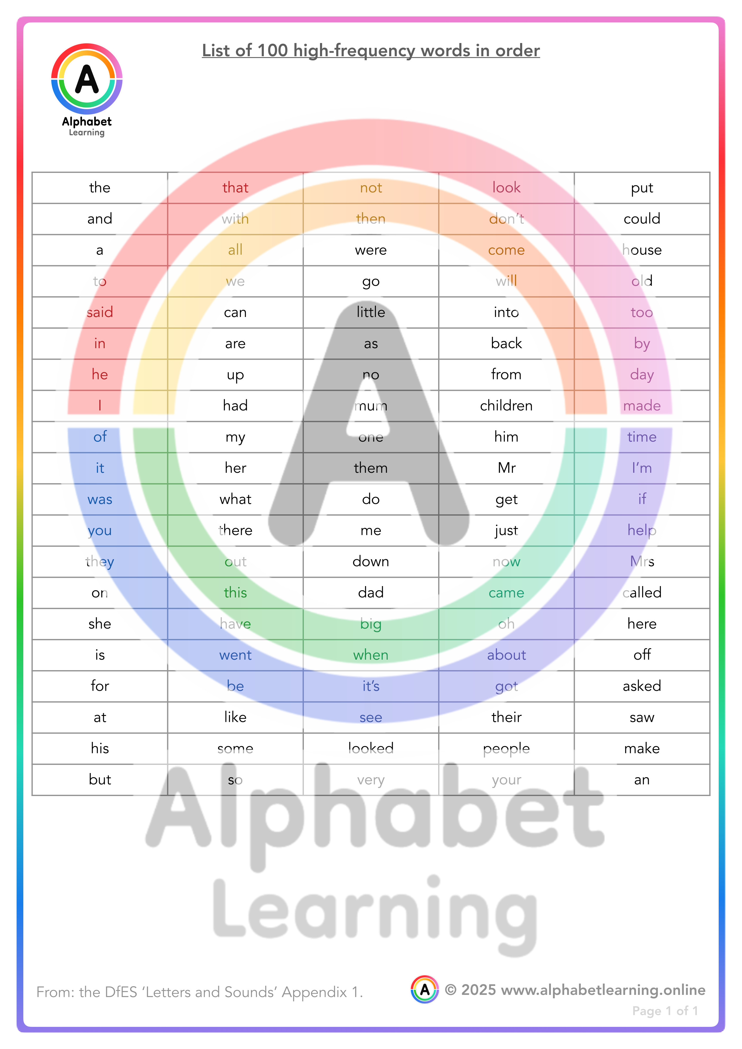 First 100 High Frequency Word Lists x4 versions | Teaching Resources