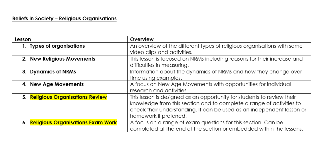 AQA A level Sociology - Beliefs in Society - Religious Organisations ...