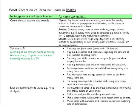 Reception Maths Help for Parents - Objectives and Recommended ...