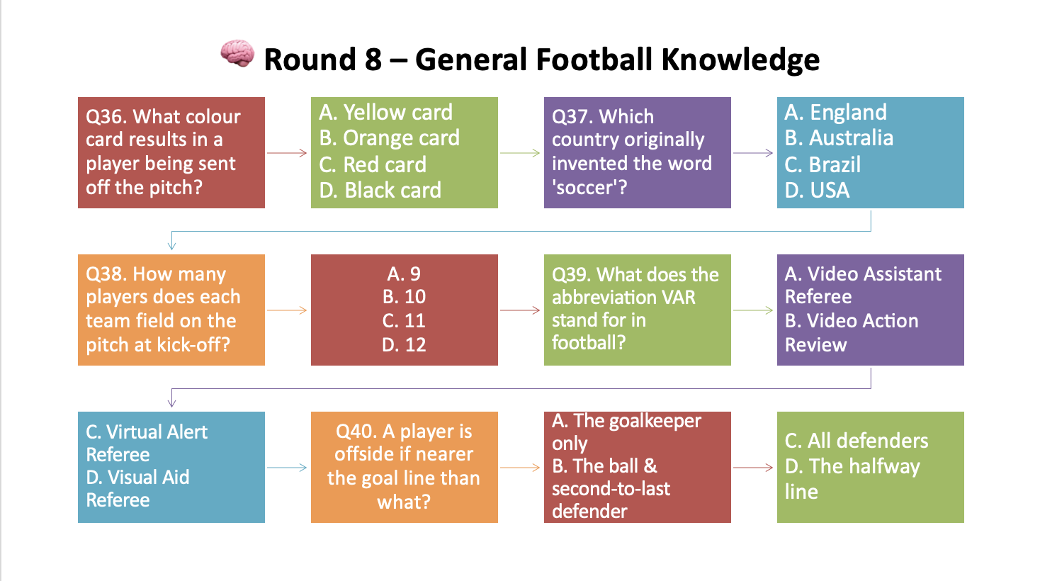 The Ultimate FIFA World Cup 2026 Quiz | Multiple Choice | 8 Rounds, 40 ...
