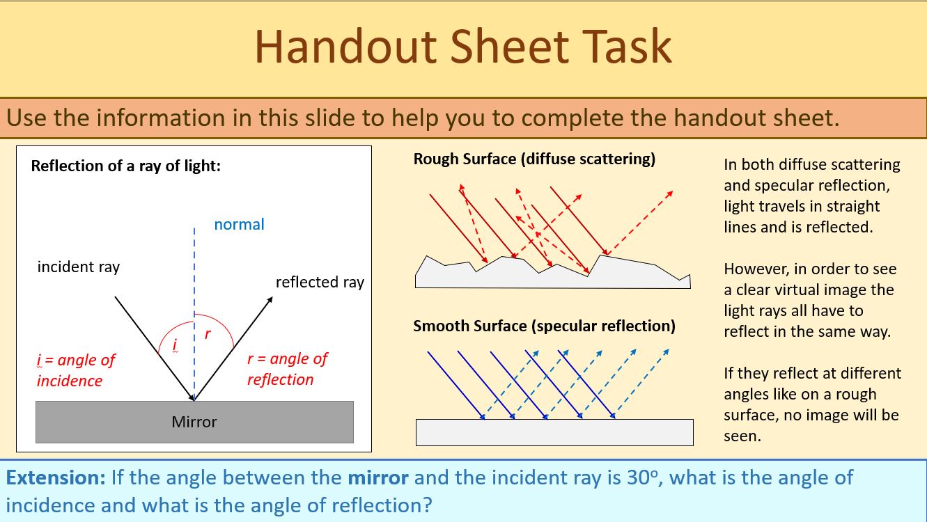 Reflection ~ Year 7 ~ KS3 | Teaching Resources
