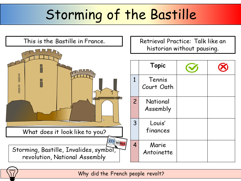 Storming of the Bastille | Teaching Resources