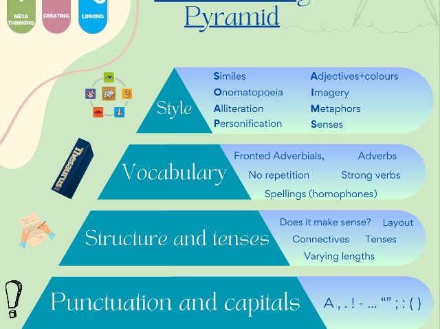 Proof Reading Pyramid | Teaching Resources