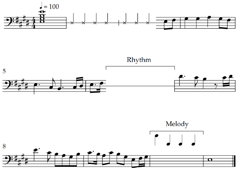 Musical dictation (melody, rhythm & chords) & unfamiliar listening ...
