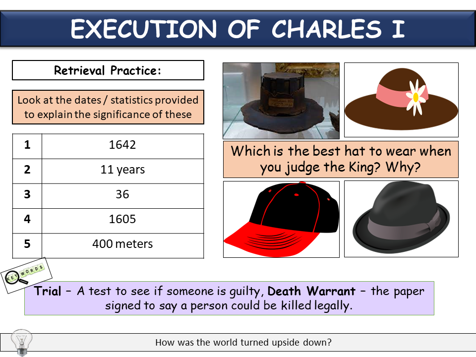 Execution of Charles I | Teaching Resources