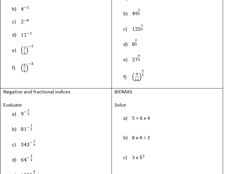 Negative Fractional Indices And BIDMAS Homework Teaching Resources