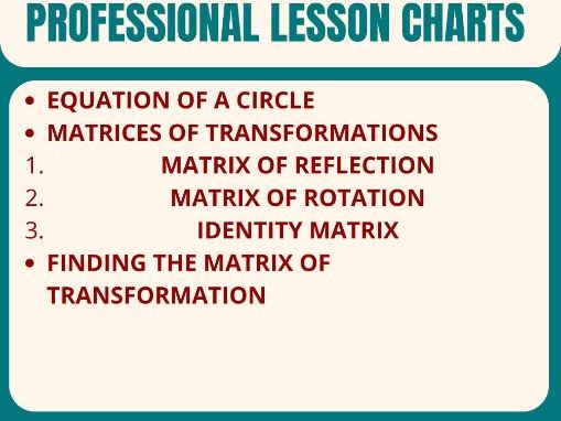 Math Charts (formulae And Concepts Reference Charts) | Teaching Resources
